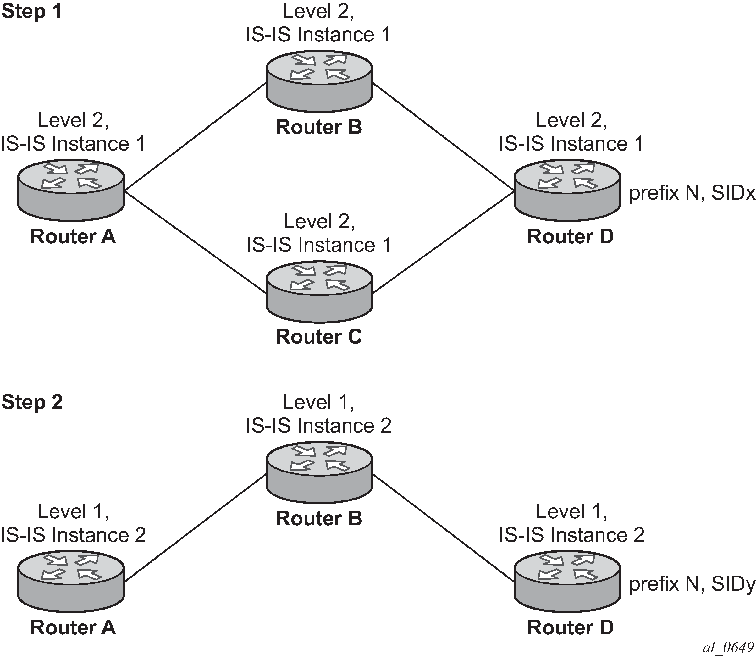 Segment Routing With Mpls Data Plane Sr Mpls